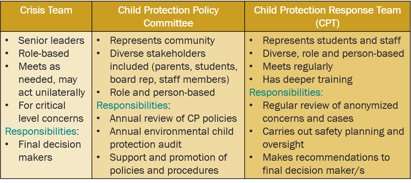 Frequently Ask Accreditation Questions - International Centre for ...